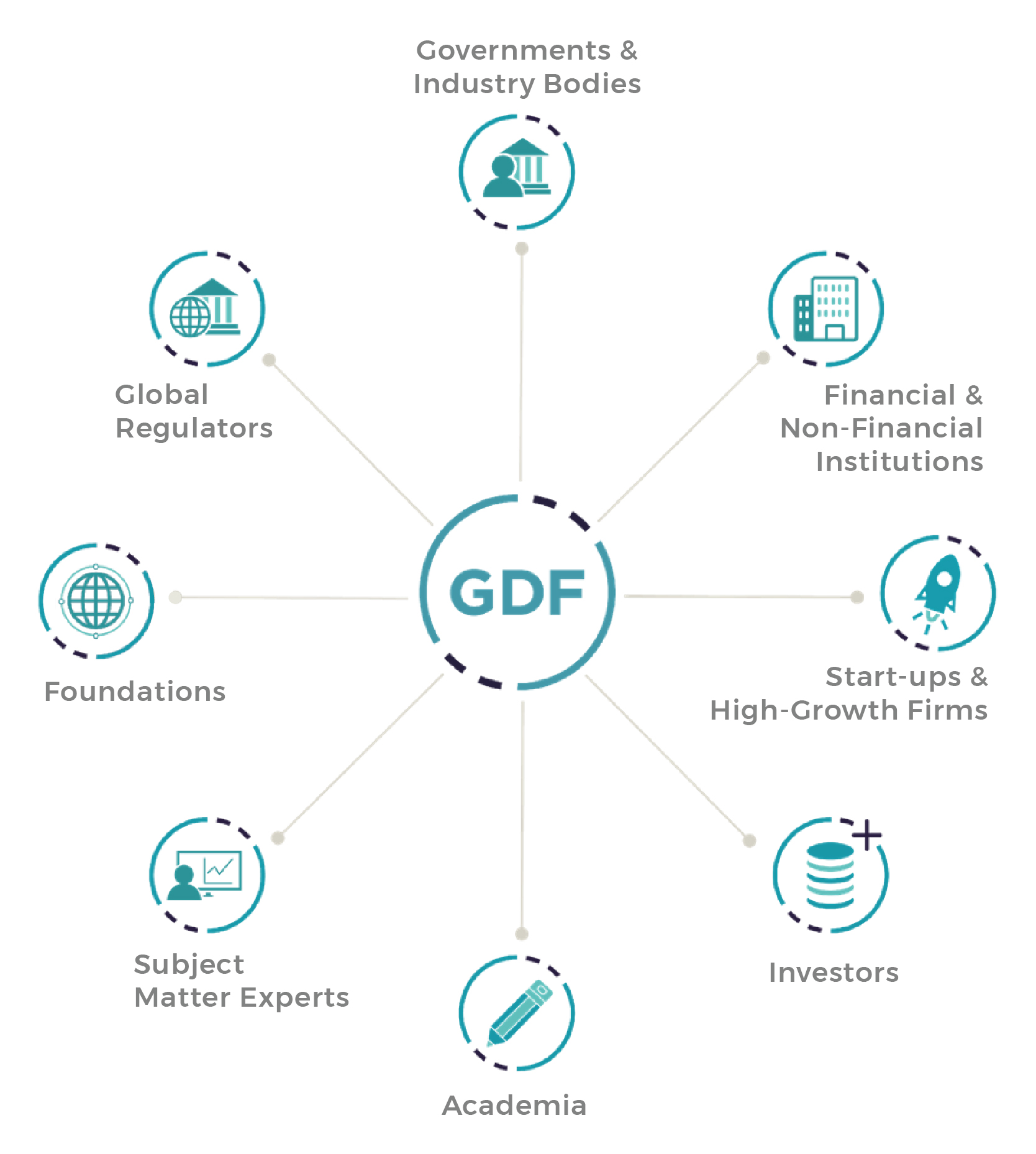 Member benefits - GDF