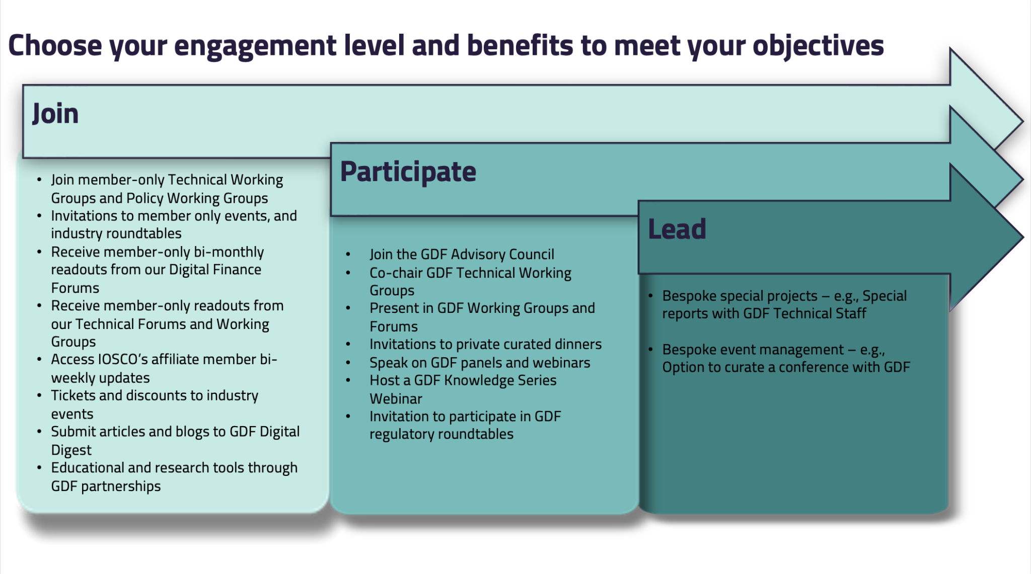 Member benefits - GDF